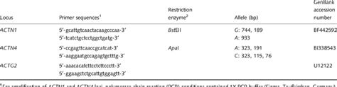 Primer Sequence Restriction Enzyme And Allele Size Of Candidate Genes
