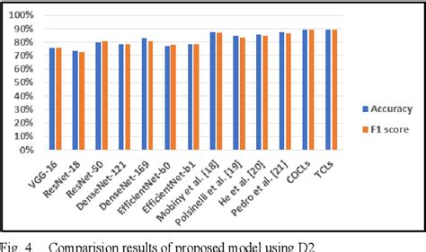 Figure 4 From A New Convolution Neural Layer Based On Weights Constraints Semantic Scholar