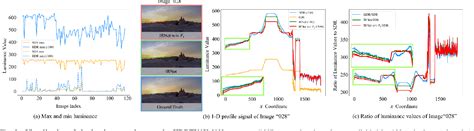 Figure 1 From Lightweight Improved Residual Network For Efficient
