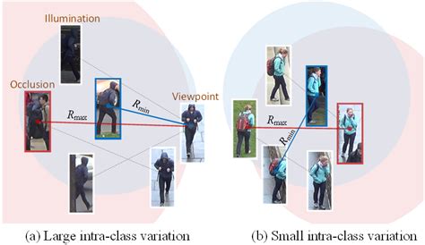 Cvpr 2023 清华and美团提出稀疏pairwise损失函数！reid任务超已有损失函数！ Csdn博客