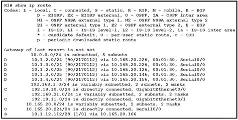 Cisco Certified Network Associate 200 301 CCNA Question452 Cisco