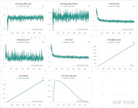 在pytorch中，为什么代码中显示使用gpu训练，但是gpu占用率还是零呢？ 知乎