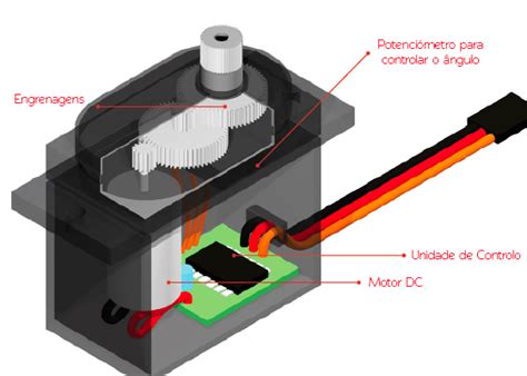 Controlando Um Servomotor Com Arduino Arduino Portugal