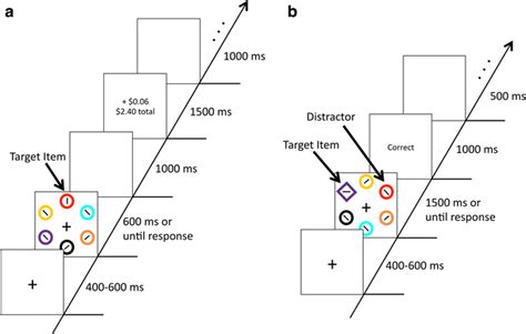 The Value Driven Attentional Capture Paradigm A During The Training Download Scientific