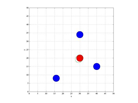 Experimental Results Of Analytical Model Of Trilateration Localization