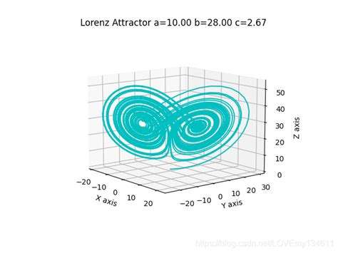 python matplotlib可视化（10）——一文详解3d统计图的绘制 三维统计图 csdn博客