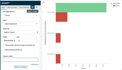 How To Analyze Aws Waf Logs Using Amazon Elasticsearch Service Aws Security Blog