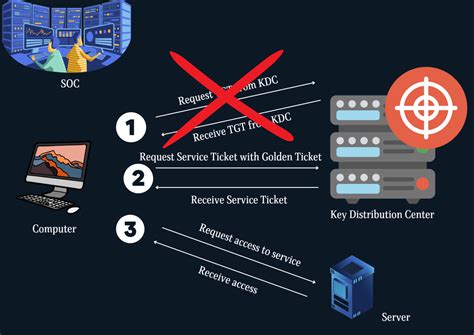 Enhance Security Monitoring By Mastering Sysmon Event Ids