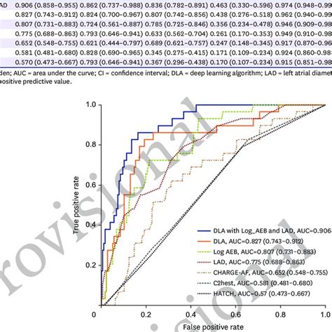 Receiver Operating Characteristic Curves In External Validation Cohort