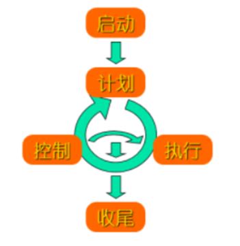 软件过程与管理 期末复习知识点回顾总结 靠谱杨 博客园