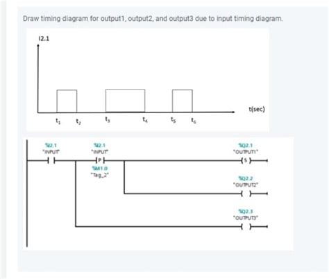 Draw Timing Diagram For Output1 Output2 And Output3
