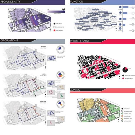 Erotics Of Architecture Plans Site Analysis Silom Site Analysis Analysis Architecture