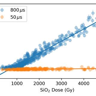 Left Image Of The Per Pixel Offset As Observed In The ROI Right After Download Scientific