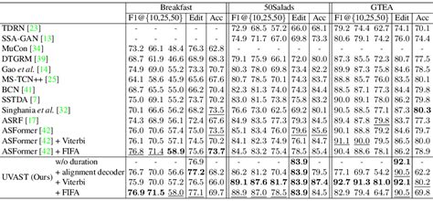 Table 1 From Unified Fully And Timestamp Supervised Temporal Action Segmentation Via Sequence To