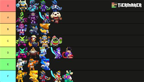 Brawl Stars Legendary Skins Nov Tier List Community Rankings Tiermaker