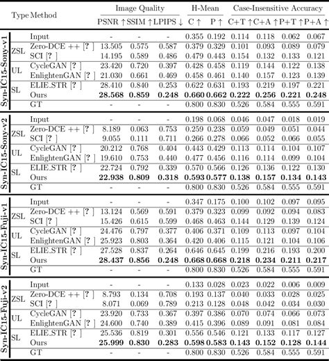 Text In The Dark Extremely Low Light Text Image Enhancement