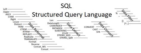 Stairway To Sql Essentials