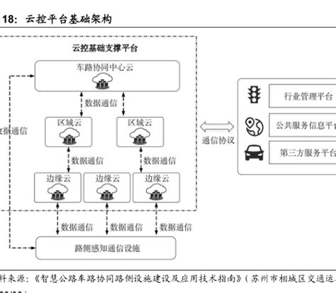 Rsu功能架构 行业研究数据 小牛行研