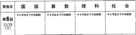『中学受験前の最終回』五木模試の出やすい問題を解説【小6理科】第6回の3年分を徹底調査