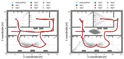 Automating The Calibration Of Visible Light Positioning Systems