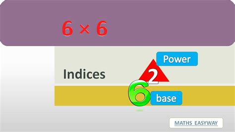 Maths Easy Way Indices Grade 7