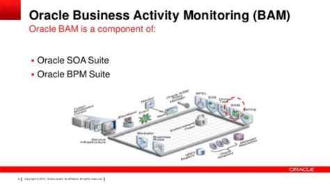 What Do You Know About Oracle Business Activity Monitoring Attempts 115 Quiz Trivia