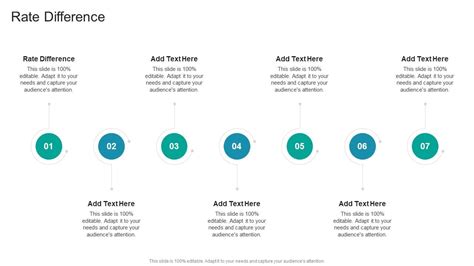 Rate Difference In Powerpoint And Google Slides Cpb PPT Slide