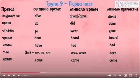 Неправилни глаголи в английския език Мнемонична таблица