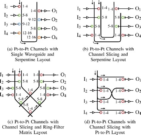 Figure 10 From Designing Chip Level Nanophotonic Interconnection