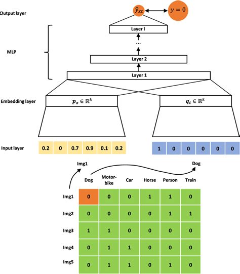 Detailed View Of The Two Branch Neural Network The Specific Example