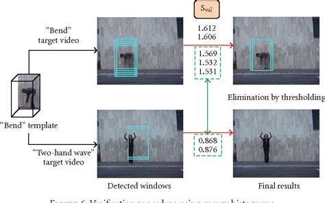 Figure 6 From Human Action Recognition Using Ordinal Measure Of Accumulated Motion Semantic
