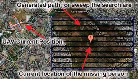 Figure 10 From Dubins Path Generation For A Fixed Wing Uav Semantic Scholar