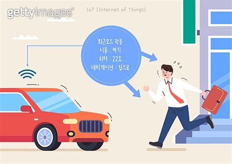 사물인터넷 기술 과학과기술 4차산업혁명 산업혁명 인공지능 Internet Of Things Internet 출퇴근 여행하기 자동차