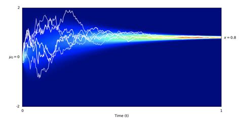 Bayesian Flow Networks A Paradigm Shift In Generative Modeling