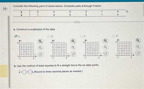 Solved Solve For B Use The Method Of Least Squares To Fit A Chegg
