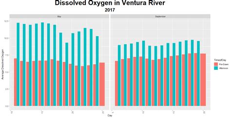 R Axis Tick Labels Won T Show Up In Ggplot Facet Stack Overflow