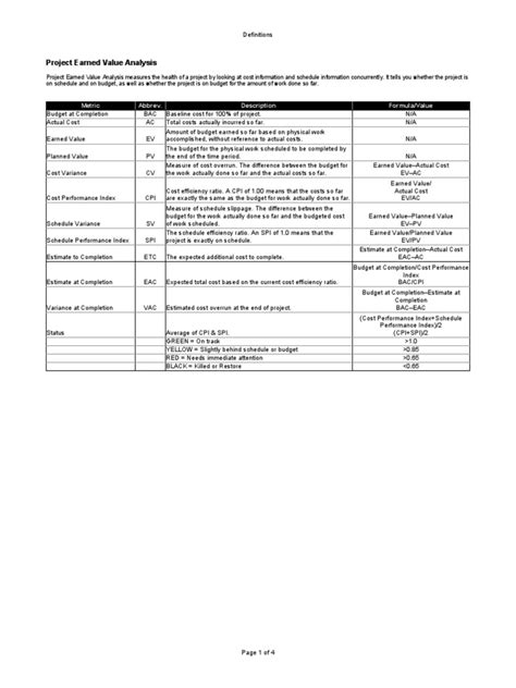 Assignment Earned Value Analysis Pdf Business