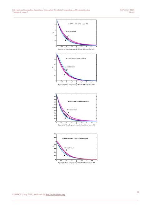 Thermal Radiation And Viscous Dissipation Effects On An Oscillatory Heat And Mass Transfer Flow