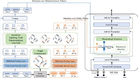 Figure 2 From Entity Aware Abstractive Multi Document Summarization Semantic Scholar