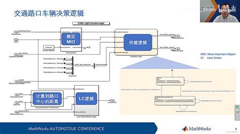 Matlab自动驾驶学习（4）交通路口仿真测试matlab交通仿真 Csdn博客