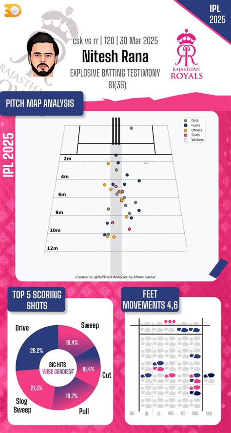 Ipl Datavisualization Pipeline Preprocessing Pythonbackend Atharv Katkar