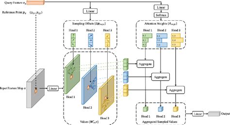 Towards End To End Semi Supervised Table Detection With Deformable Transformer