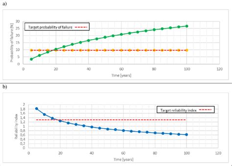 Shows Variation Of Chloride Content At The Reinforcement Depth Over Download Scientific Diagram