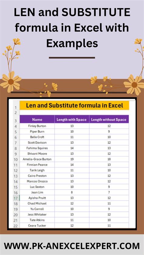 Learn Len And Substitute Formula In Excel Pk An Excel Expert Posted On The Topic Linkedin