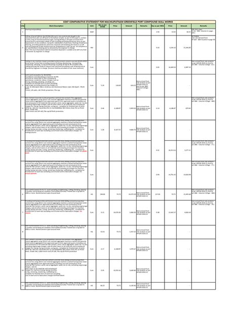 Final Cost Comparative Statement Of Compund Wall Apmb Vs Meil 08 05