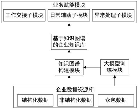 一种基于大模型和知识图谱的企业辅助决策系统的制作方法
