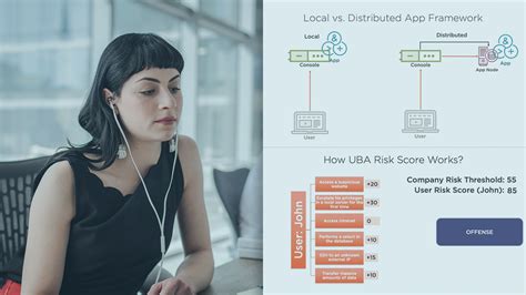Incident Detection And Investigation With Qradar Apps