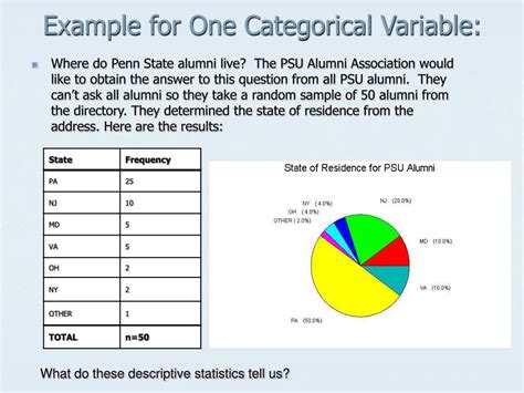 Ppt Summarizing One Or Two Categorical Variables And Relationships