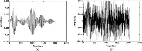 Original Signal And Additive Noise Signal A Original Signal B Download Scientific Diagram
