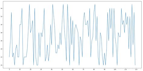 Python学习记录 Matplotlib绘制温度变化折线图时间温度折线图 Csdn博客